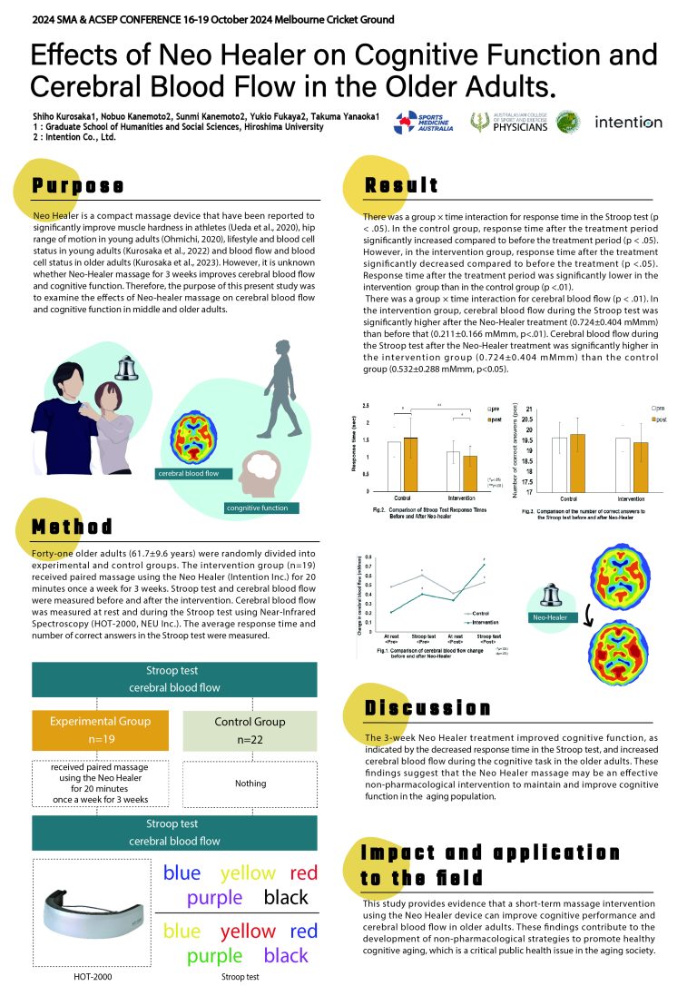 🟠学会発表 | オーストラリア開催「2024 Sports Medicine Australia (オーストラリアスポーツ医学会)」｜ネオ ...
